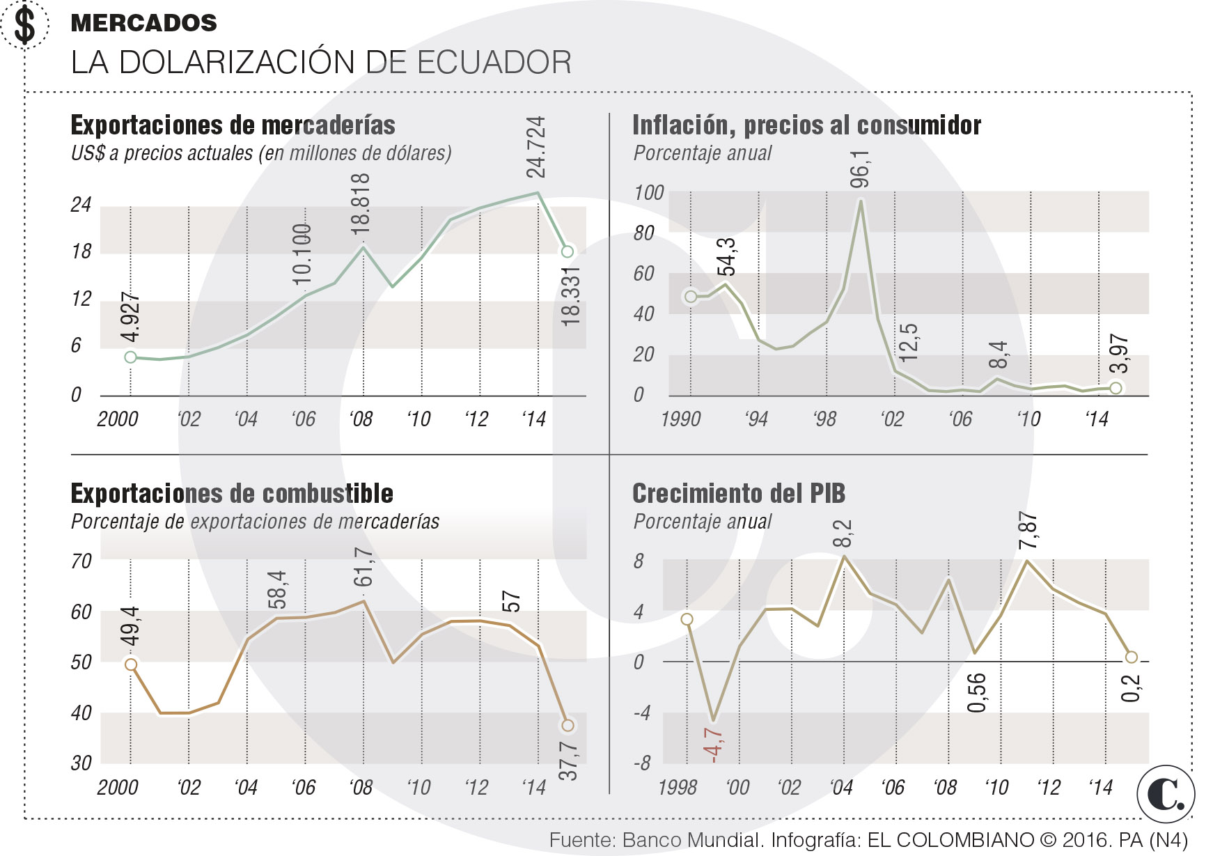 lecciones-de-la-dolarizaci-n-de-ecuador
