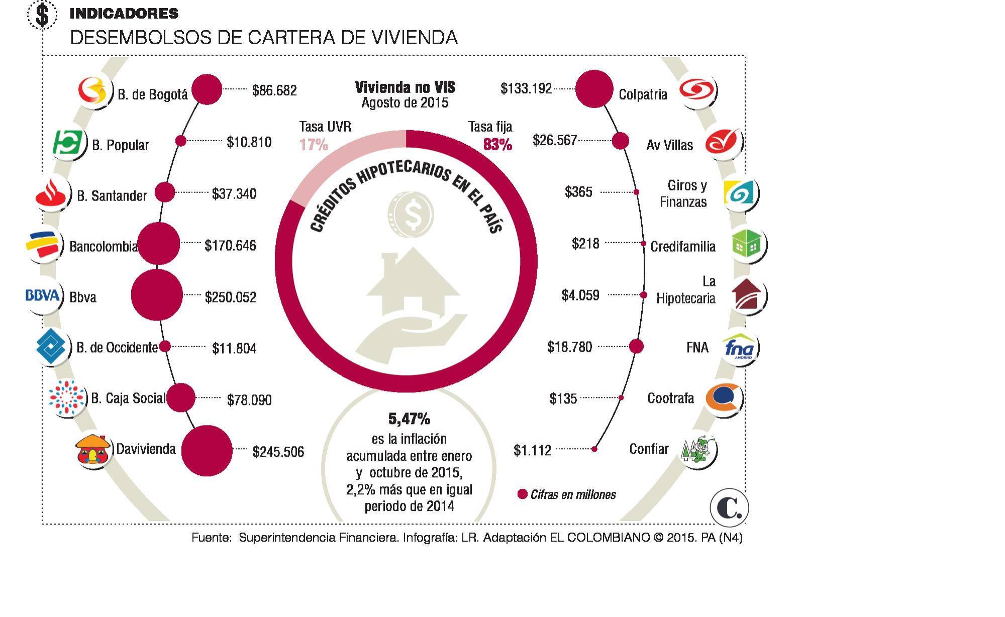 Credito Hipotecario A Tasa Fija O Variable Suslicreditos