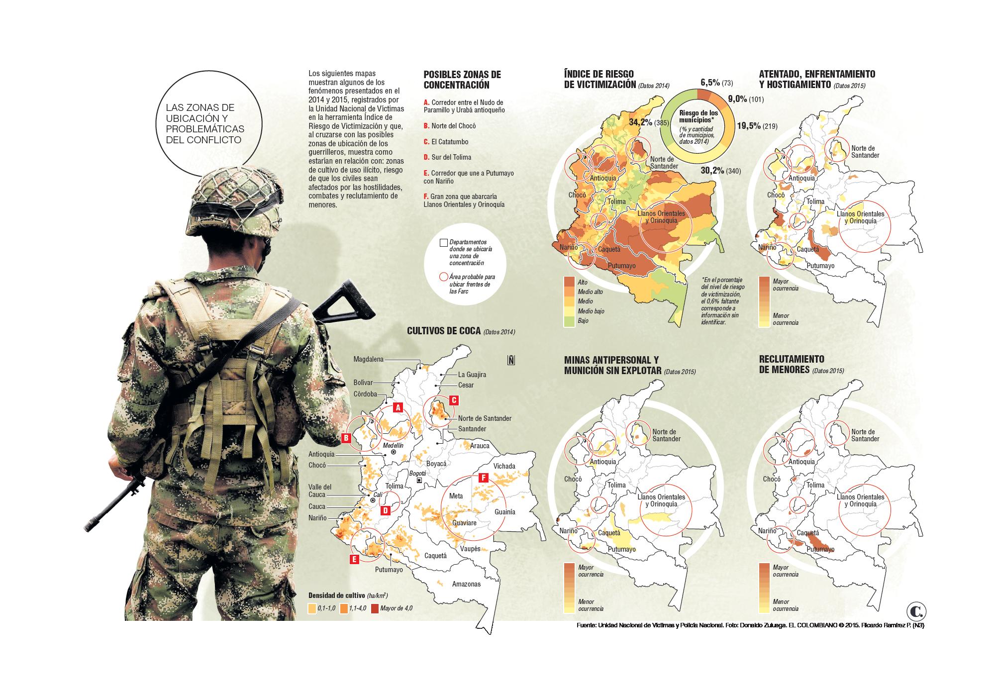 Zonas De Ubicación Foco A Realidad Del Conflicto Armado