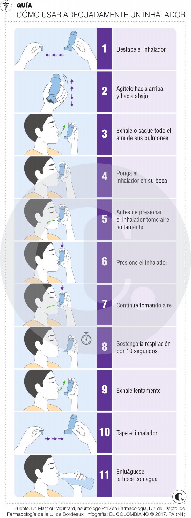 Usar bien el inhalador podría salvarle la vida