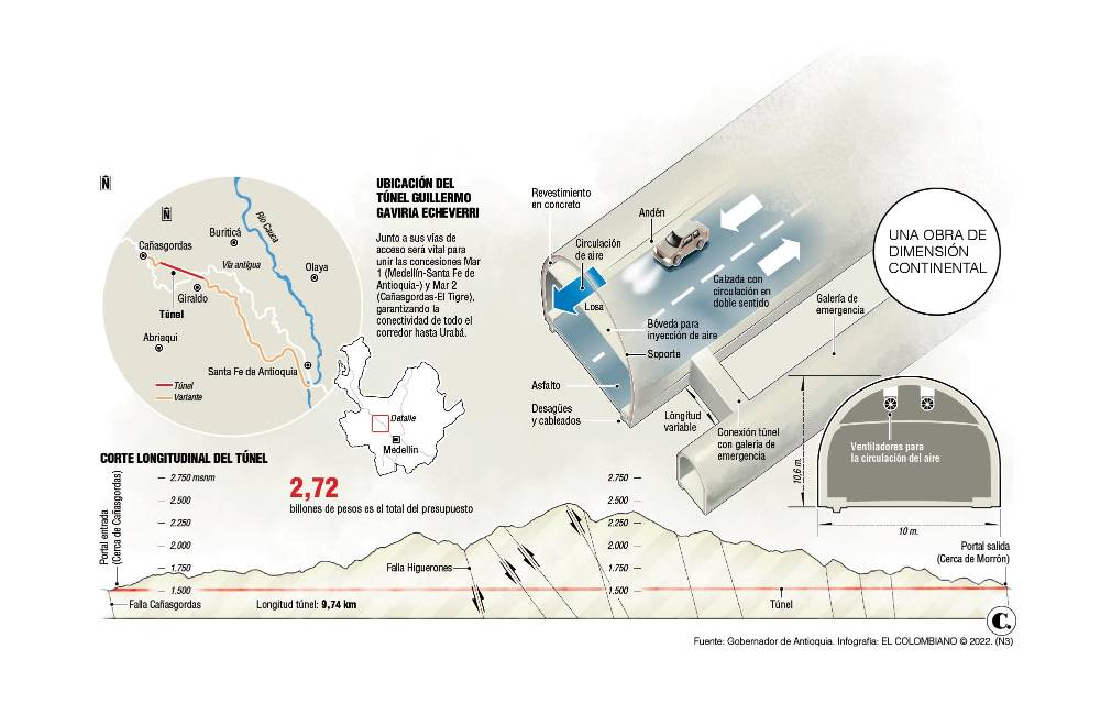 El Toyo, a solo 1,5 km de terminar su excavación: así es la obra a 800 ...