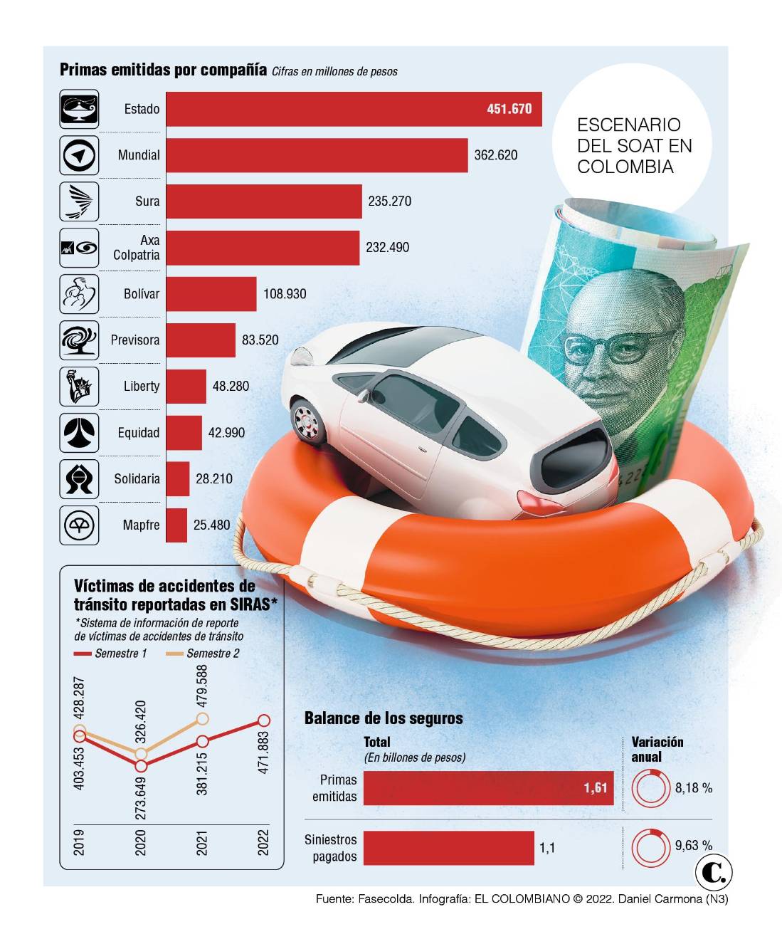 Soat: el seguro que enfrenta a conductores y gobierno