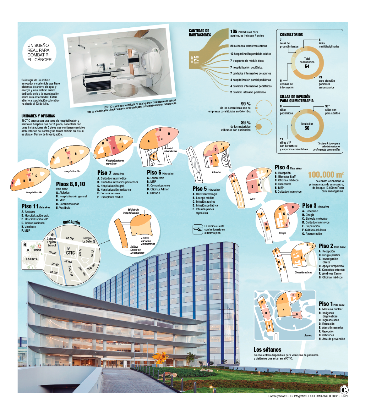 El centro de cáncer más grande de América Latina está en el país