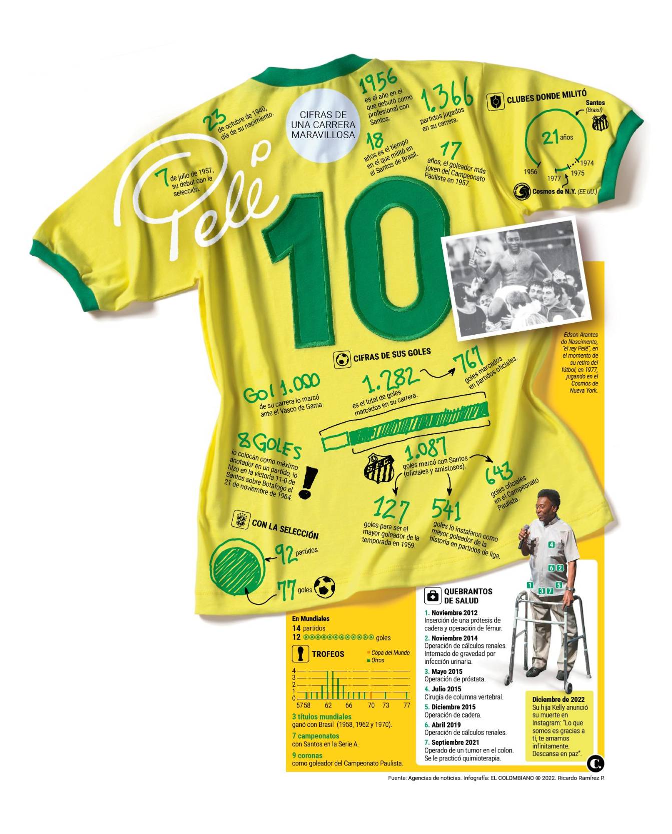 The story of Pelé, an extraordinary life that became a legend – Archyde