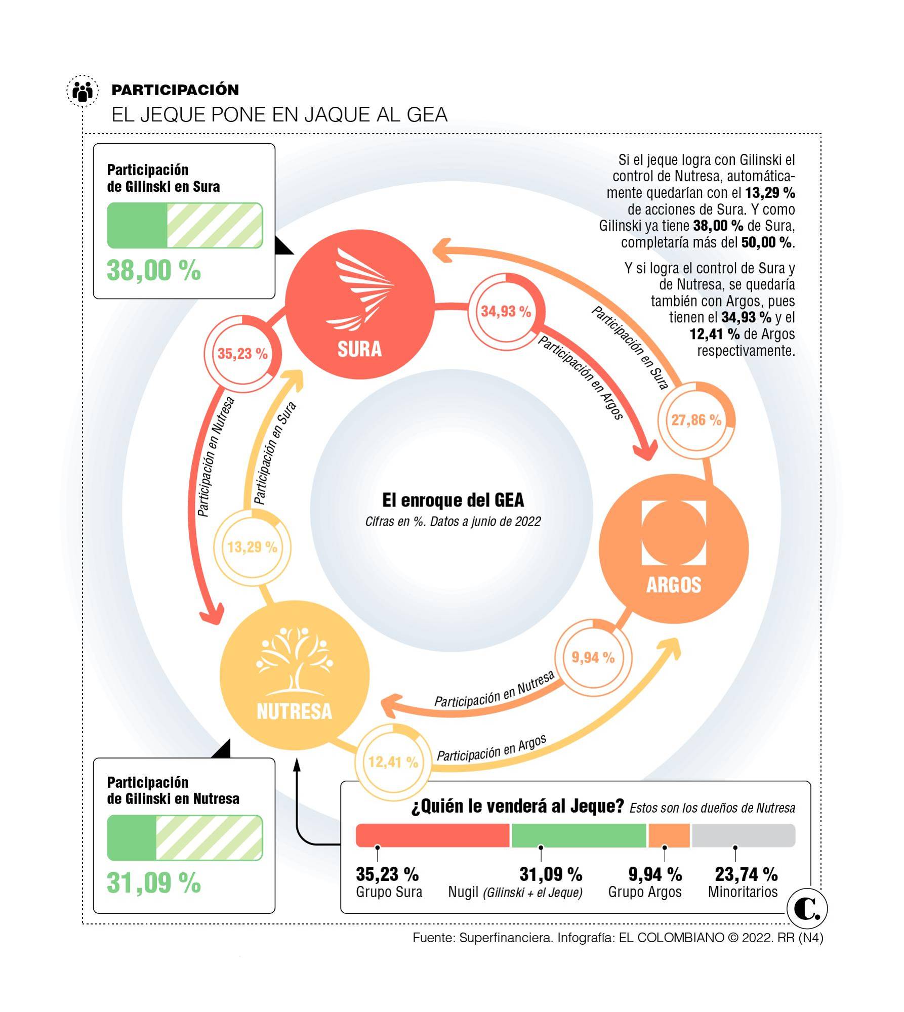 Lo que hay detrás de la nueva OPA