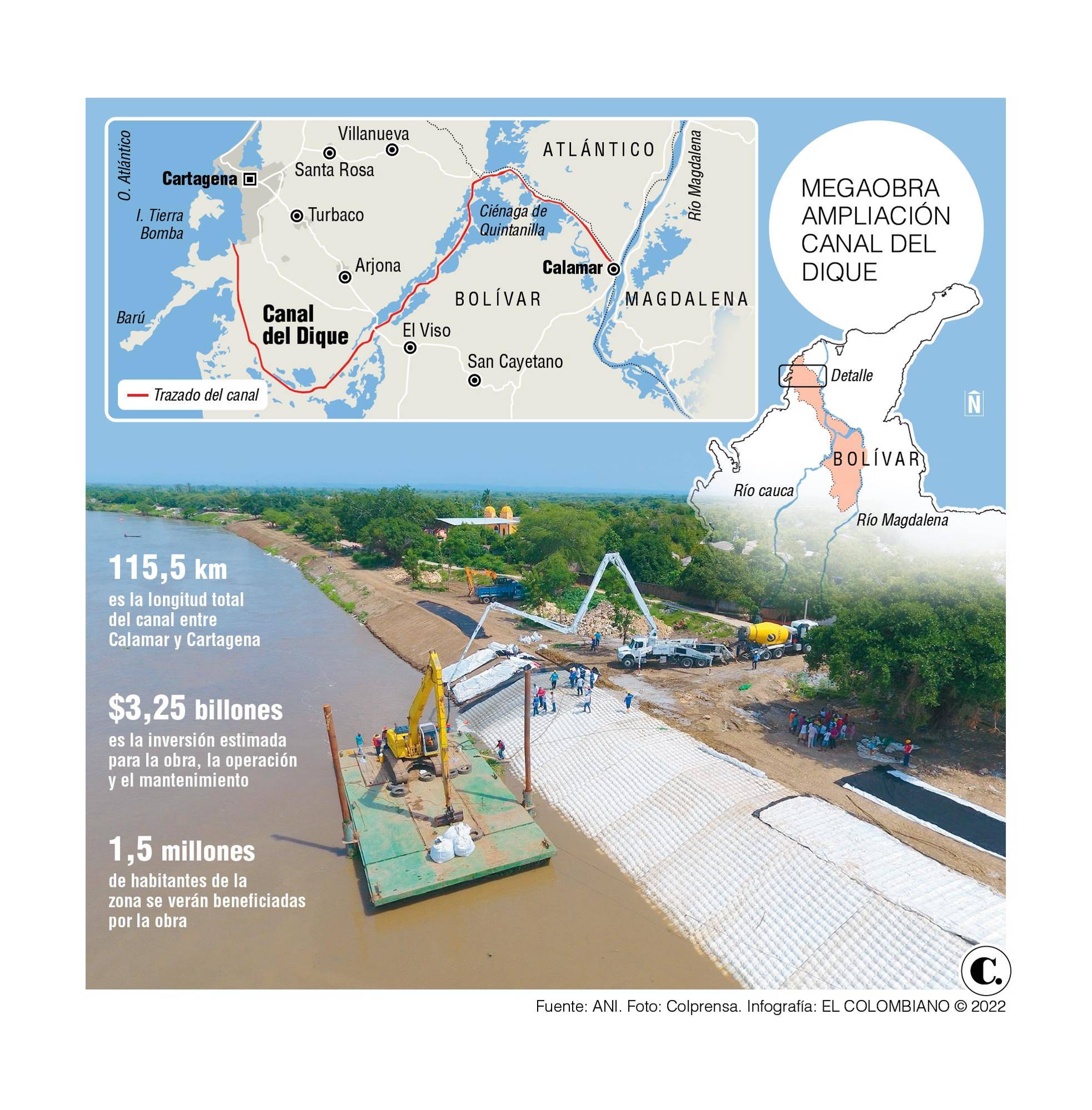 ¡Ahora sí!, Sacyr se quedó con obra del Canal de Dique