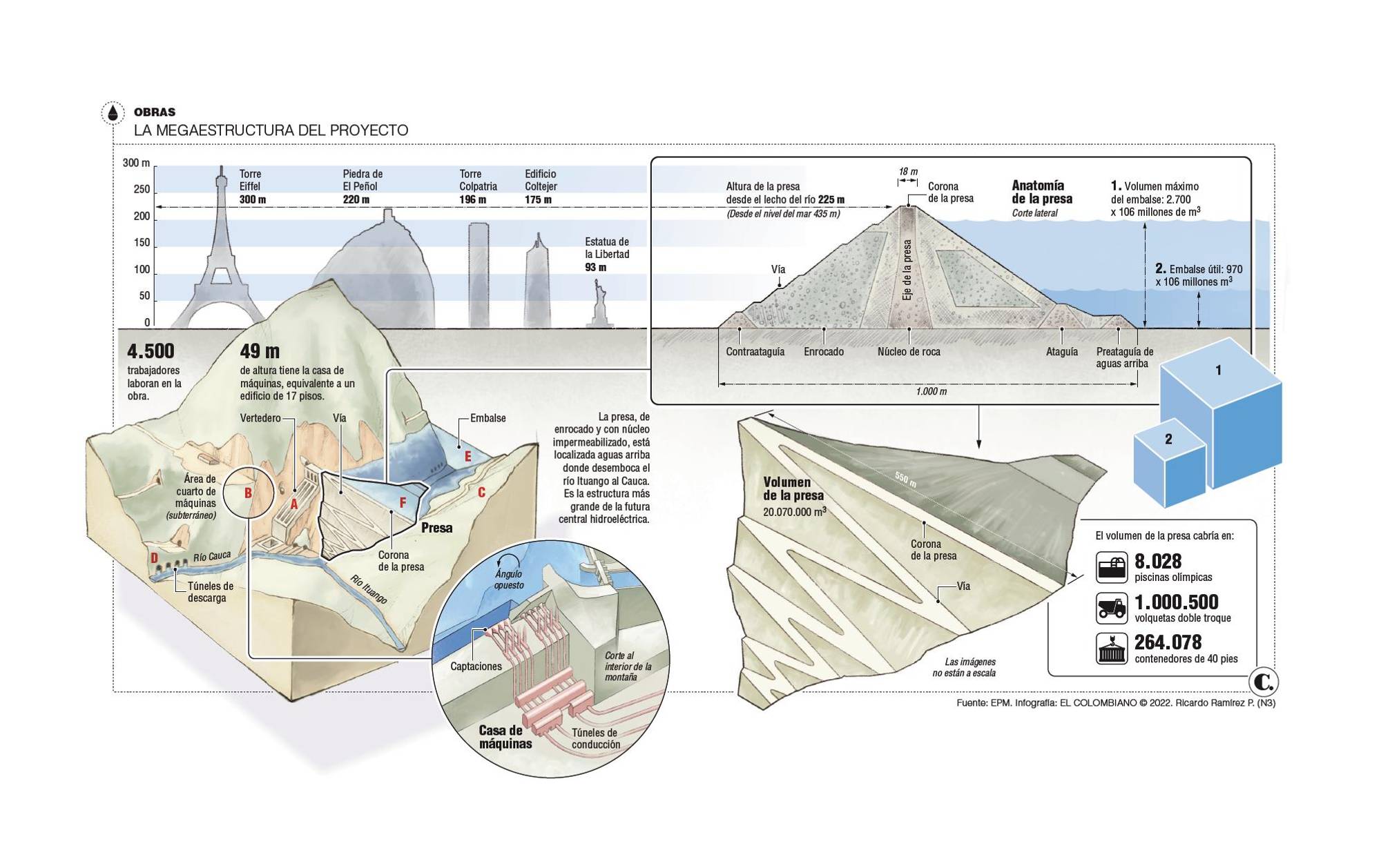Las 5 zonas principales que evaluó Pöyry y las recomendaciones para EPM