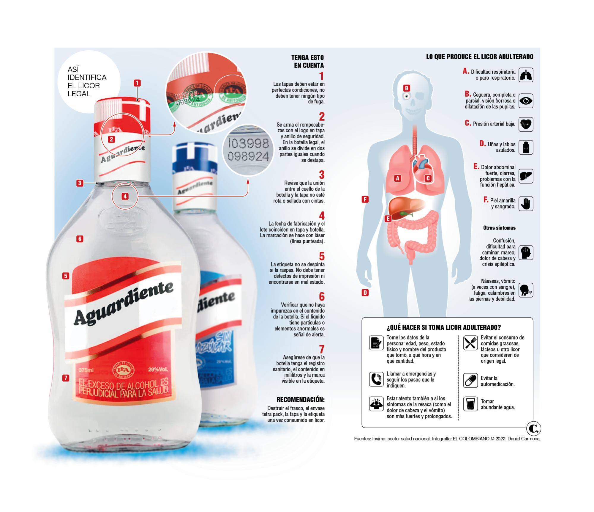 Que no le dé una resaca mortal: ojo con el licor adulterado Que no le dé una resaca mortal: ojo con el licor adulterado