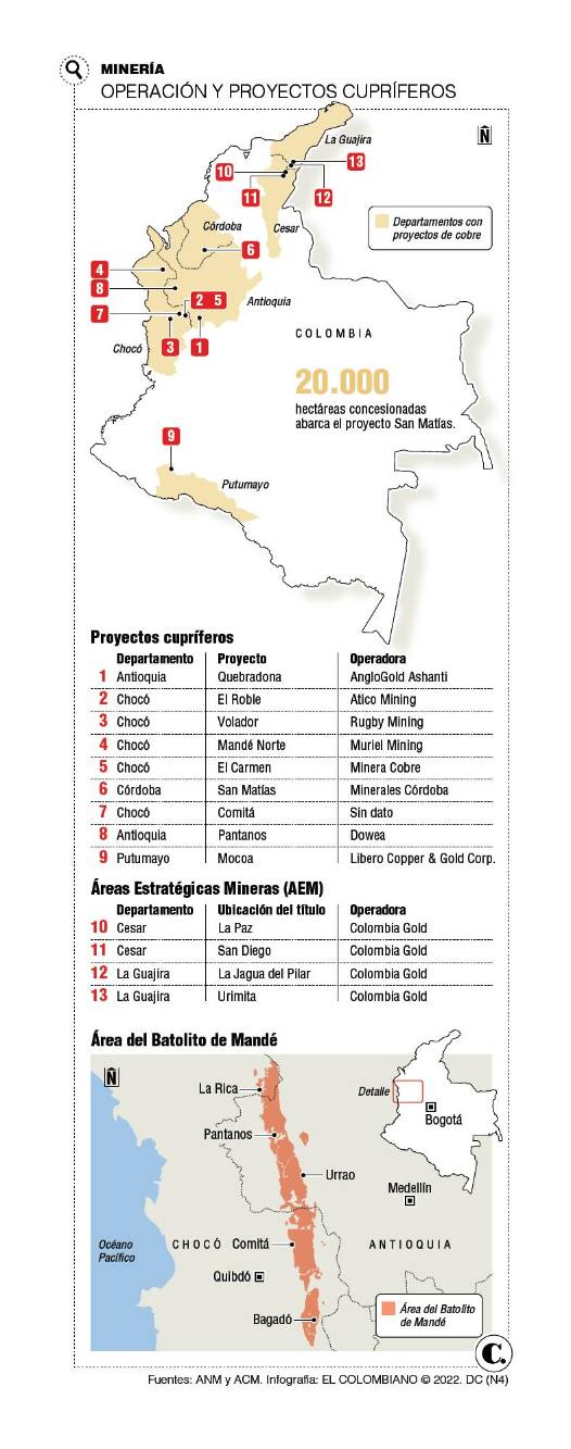 Con 13 minas, Colombia está comenzando a “pelar” su cobre