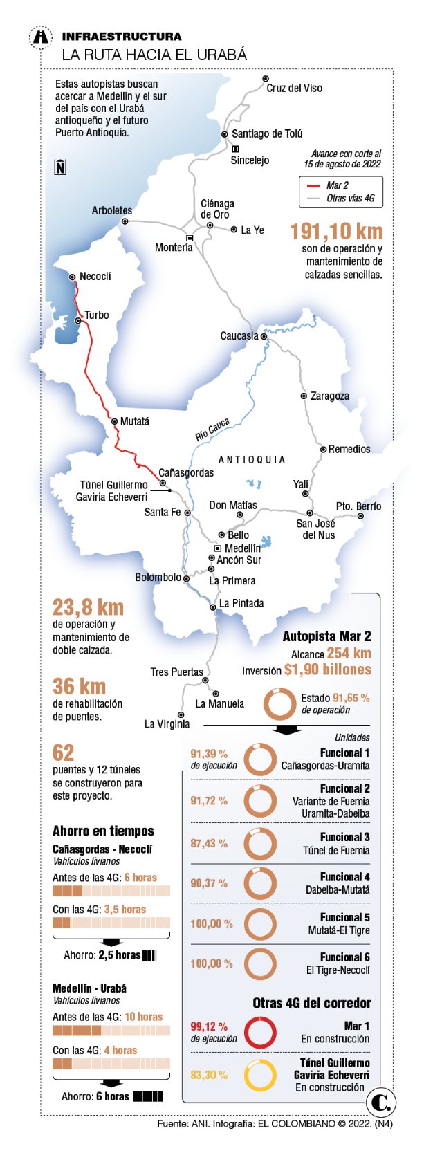 Autopista Mar 2: más cerca de Urabá y para disfrutar el paisaje
