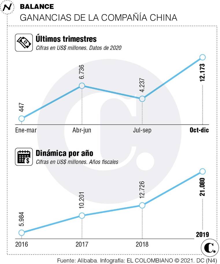 Alibaba llega hoy al país de la mano de Ruta N: este es su plan