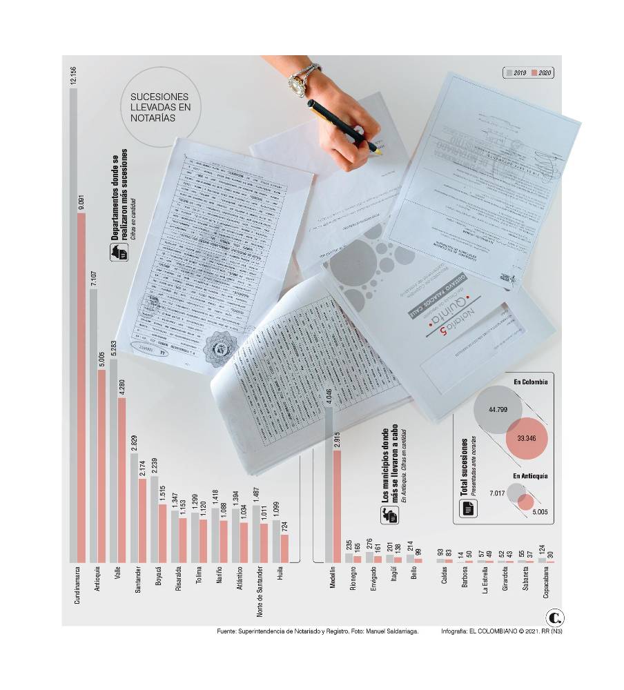 Lo que debe saber sobre las sucesiones