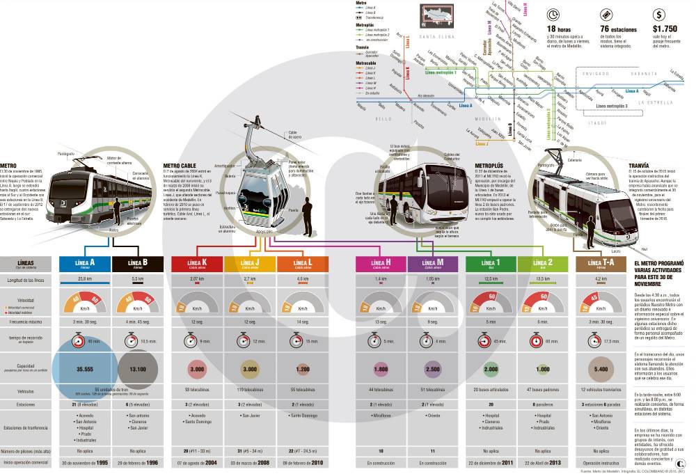 El sistema Metro que nos mejoró la calidad de vida al Valle de Aburrá