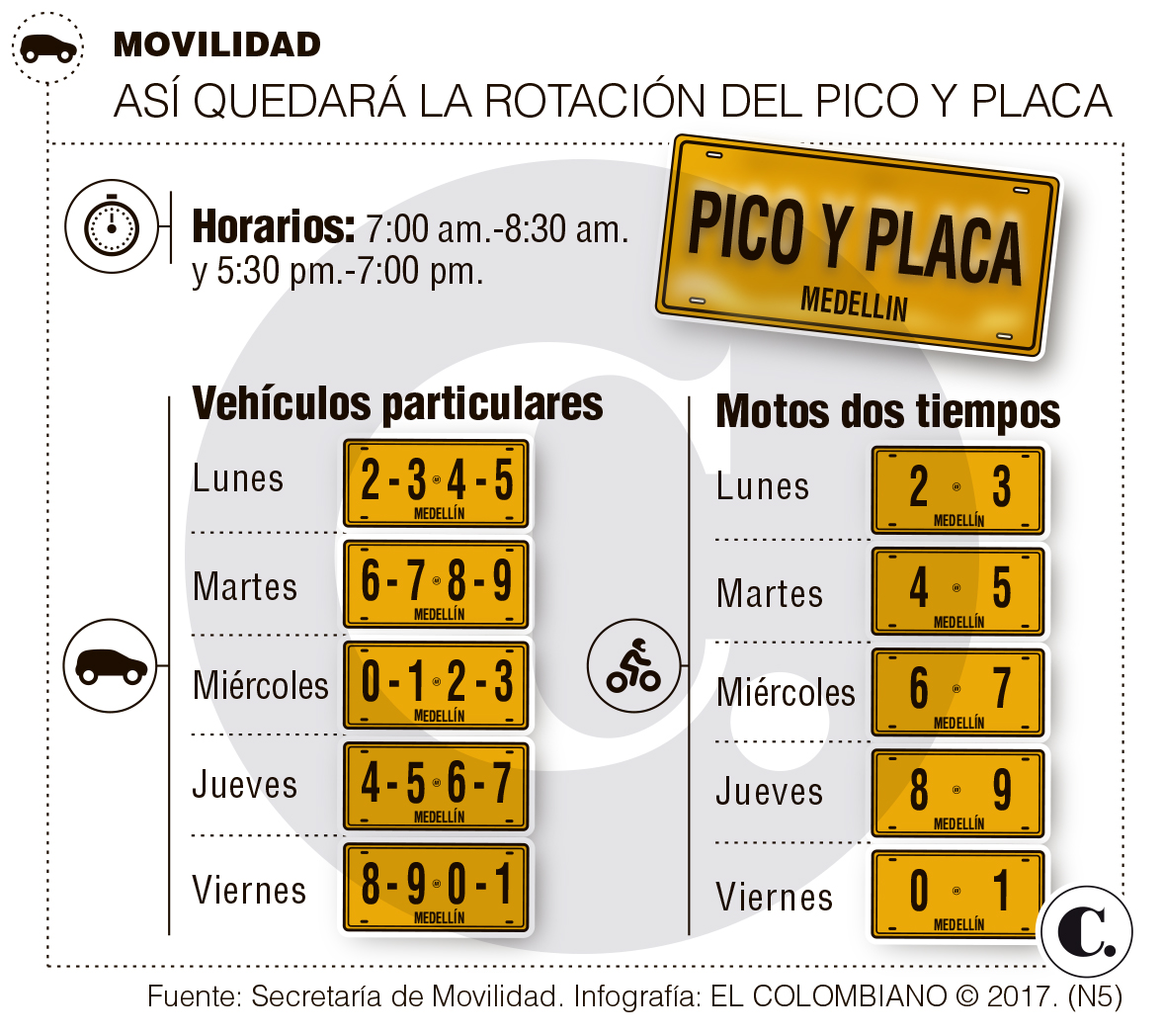 Conozca La Nueva Rotación Del Pico Y Placa
