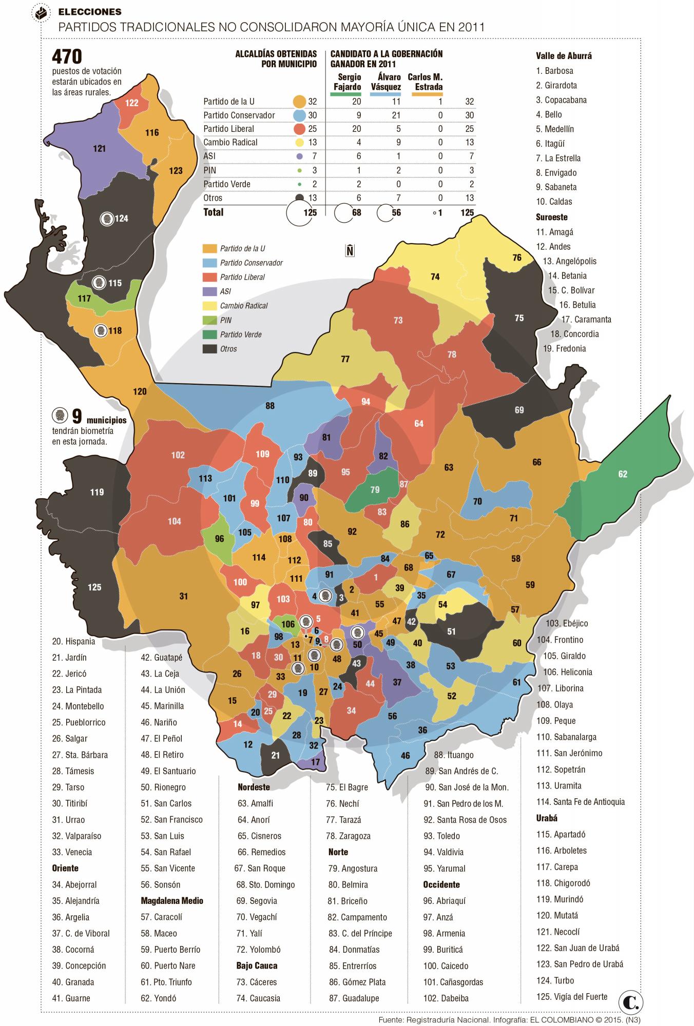 El mapa político que cambia hoy