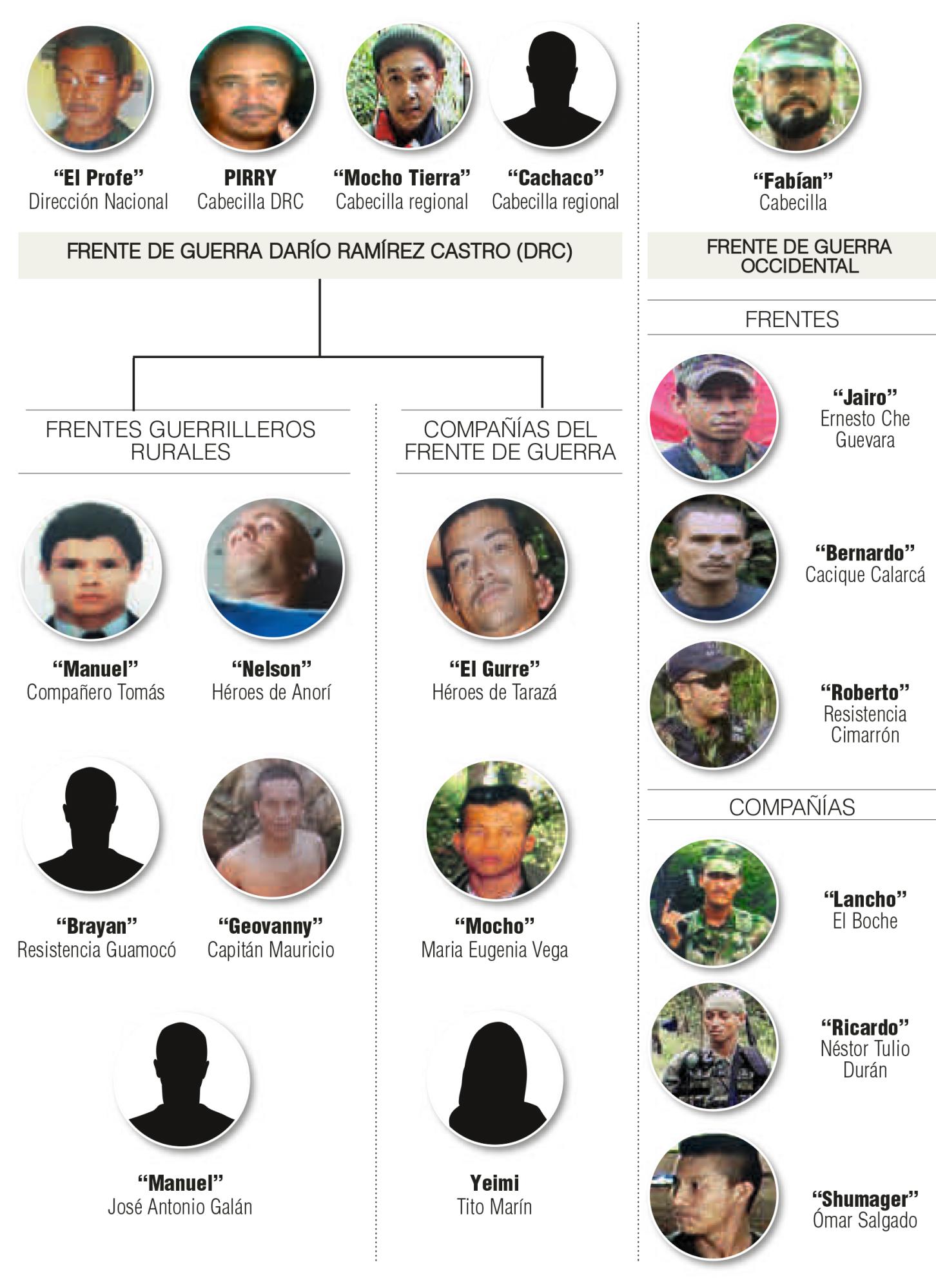 ¿Quiénes comandan el Eln en Antioquia?
