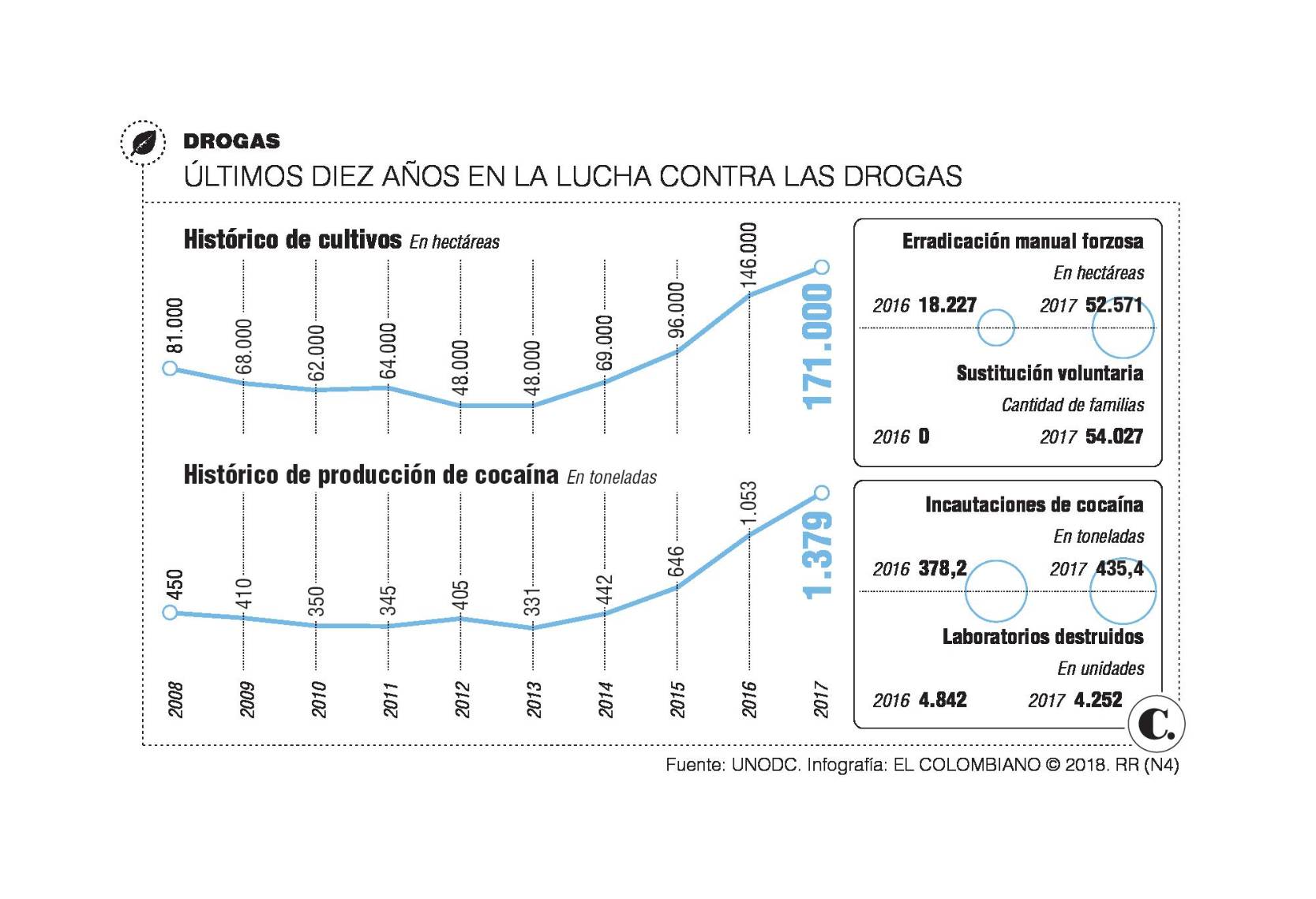 Así luchará Colombia contra las drogas