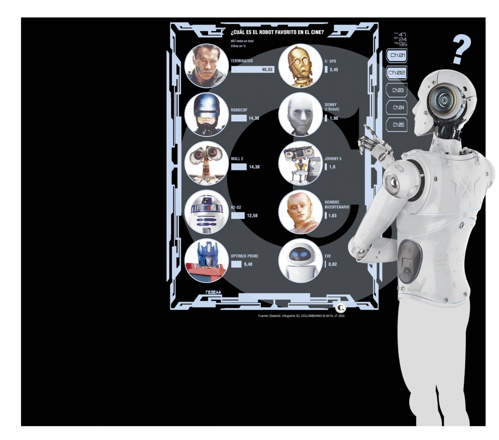 Robots, ¿más famosos que las estrellas de Hollywood?