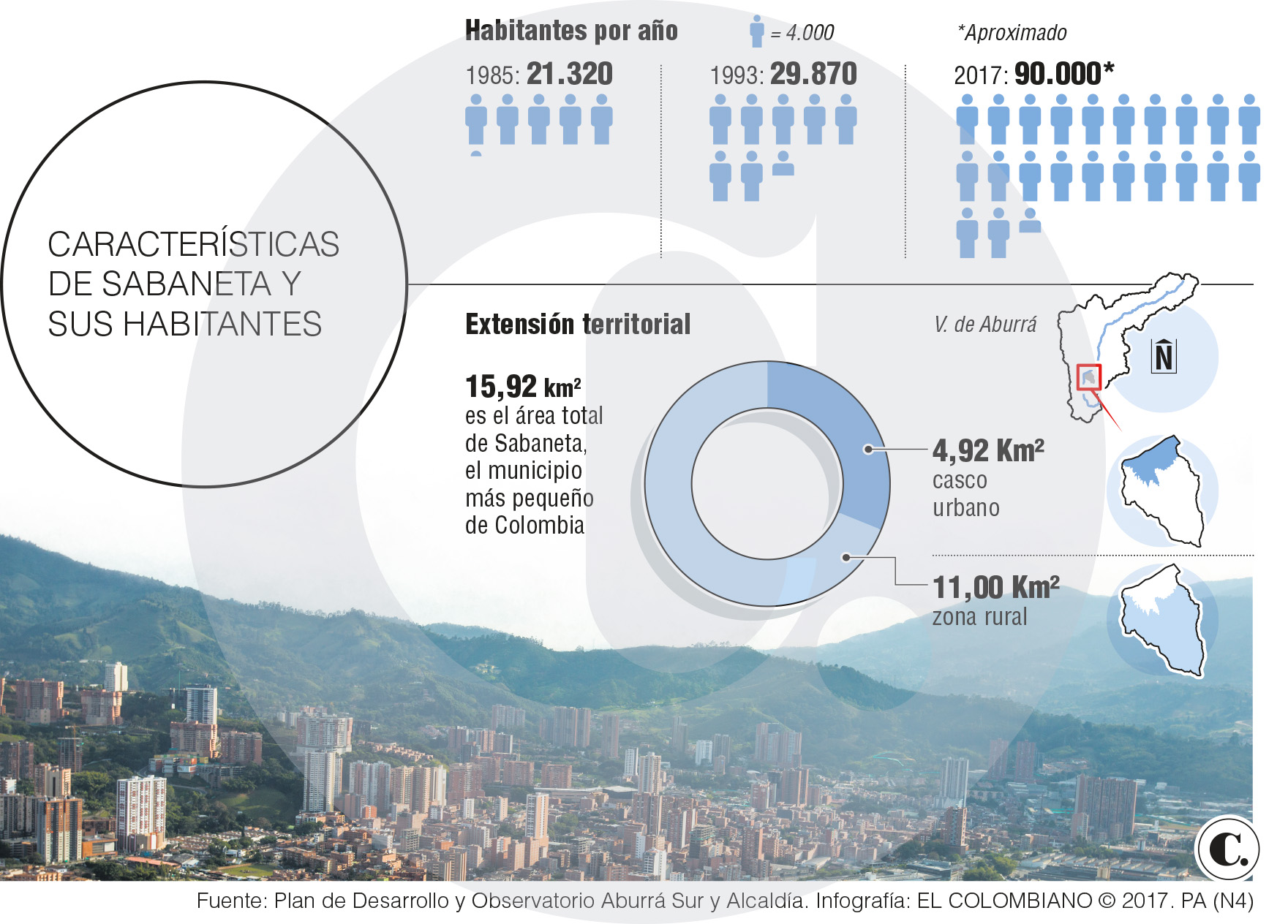 Sabaneta, el municipio más denso de Colombia, revisará su expansión