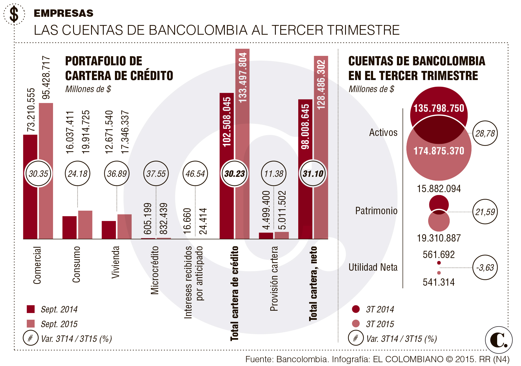 Credito Cartera Ordinaria Bancolombia - prestamos de vivienda fna