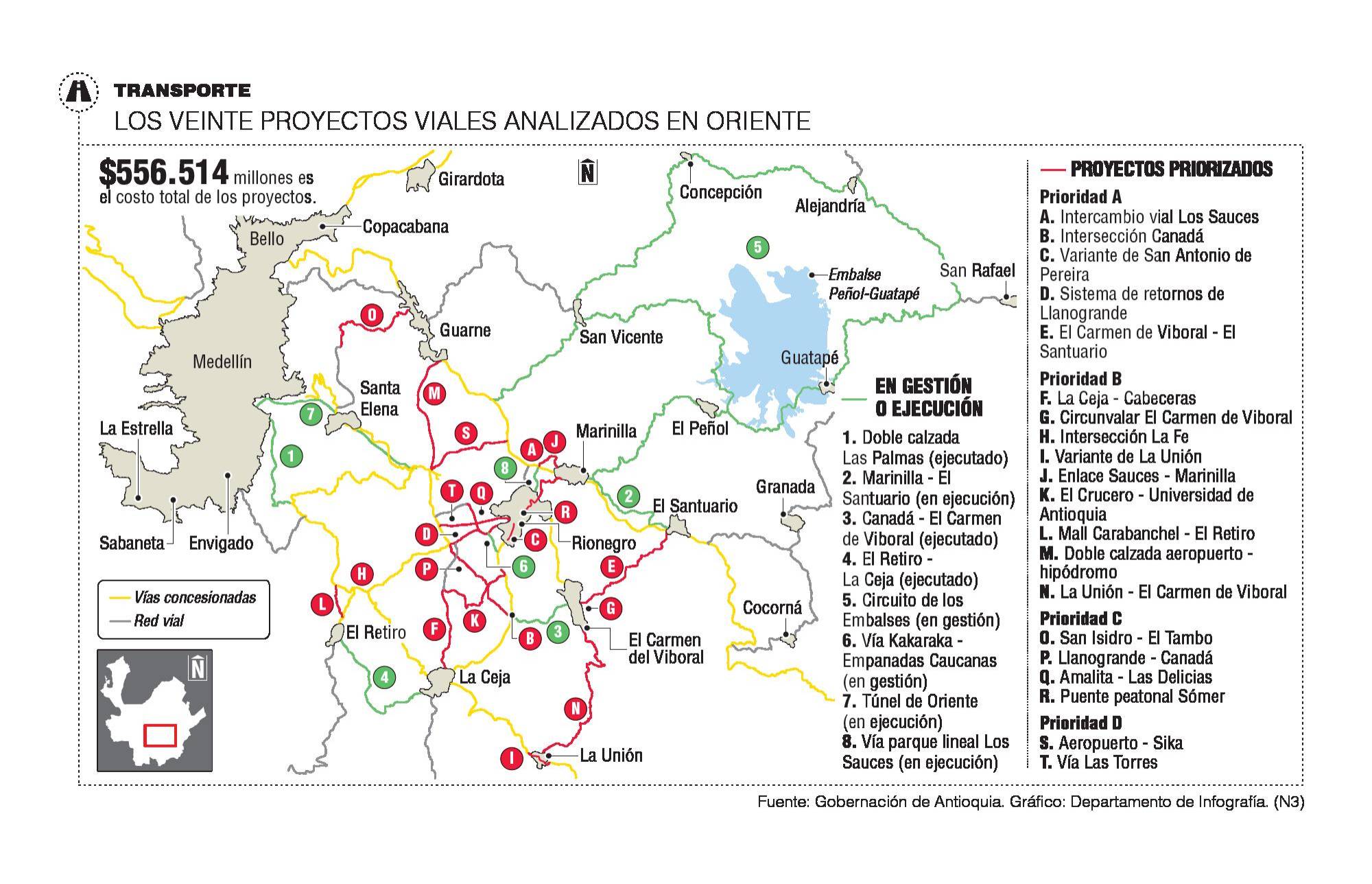 Estas son las prioridades viales del Oriente cercano
