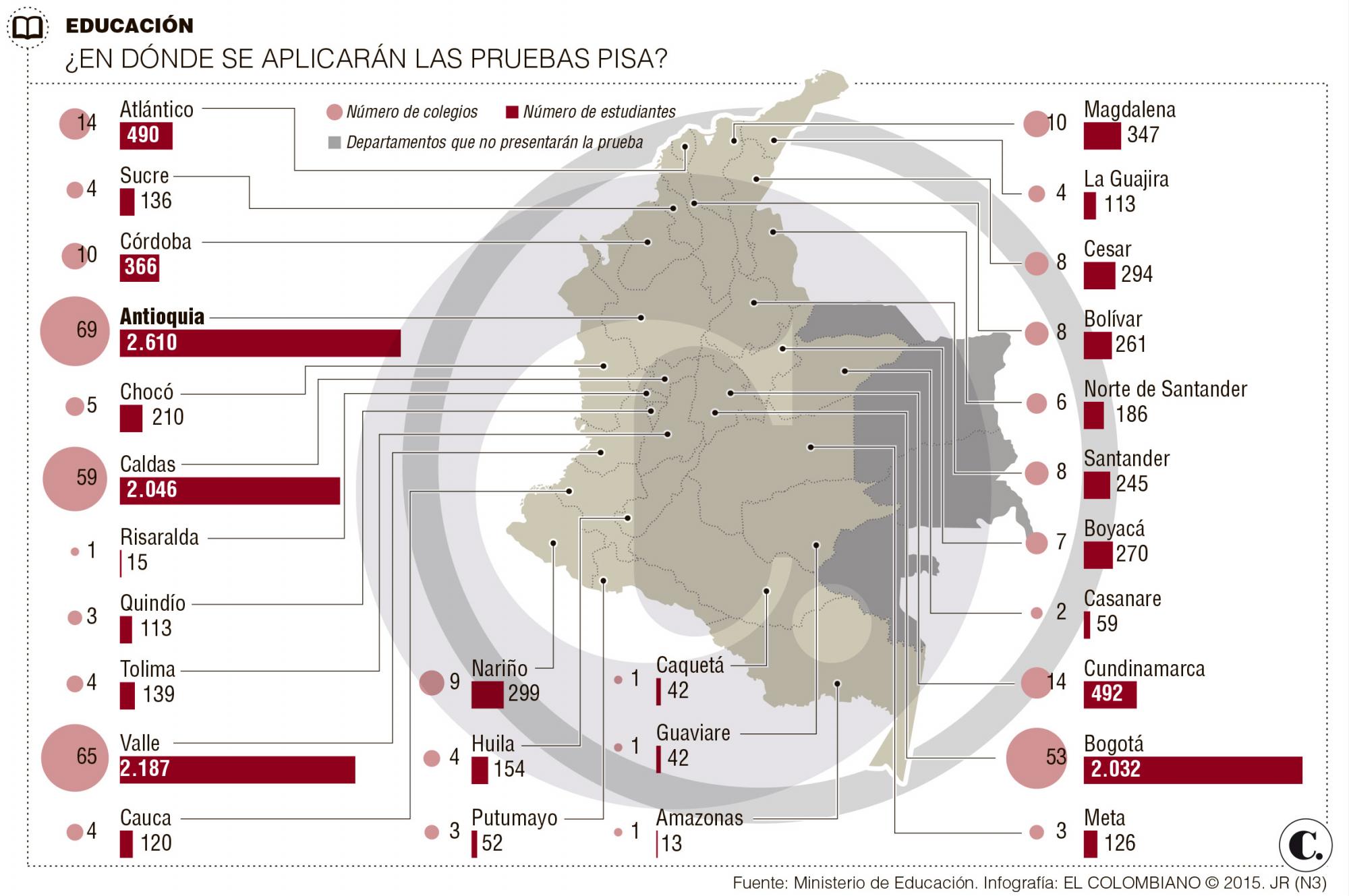 Pruebas Pisa, el reto al que se enfrentan hoy 13.459 estudiantes