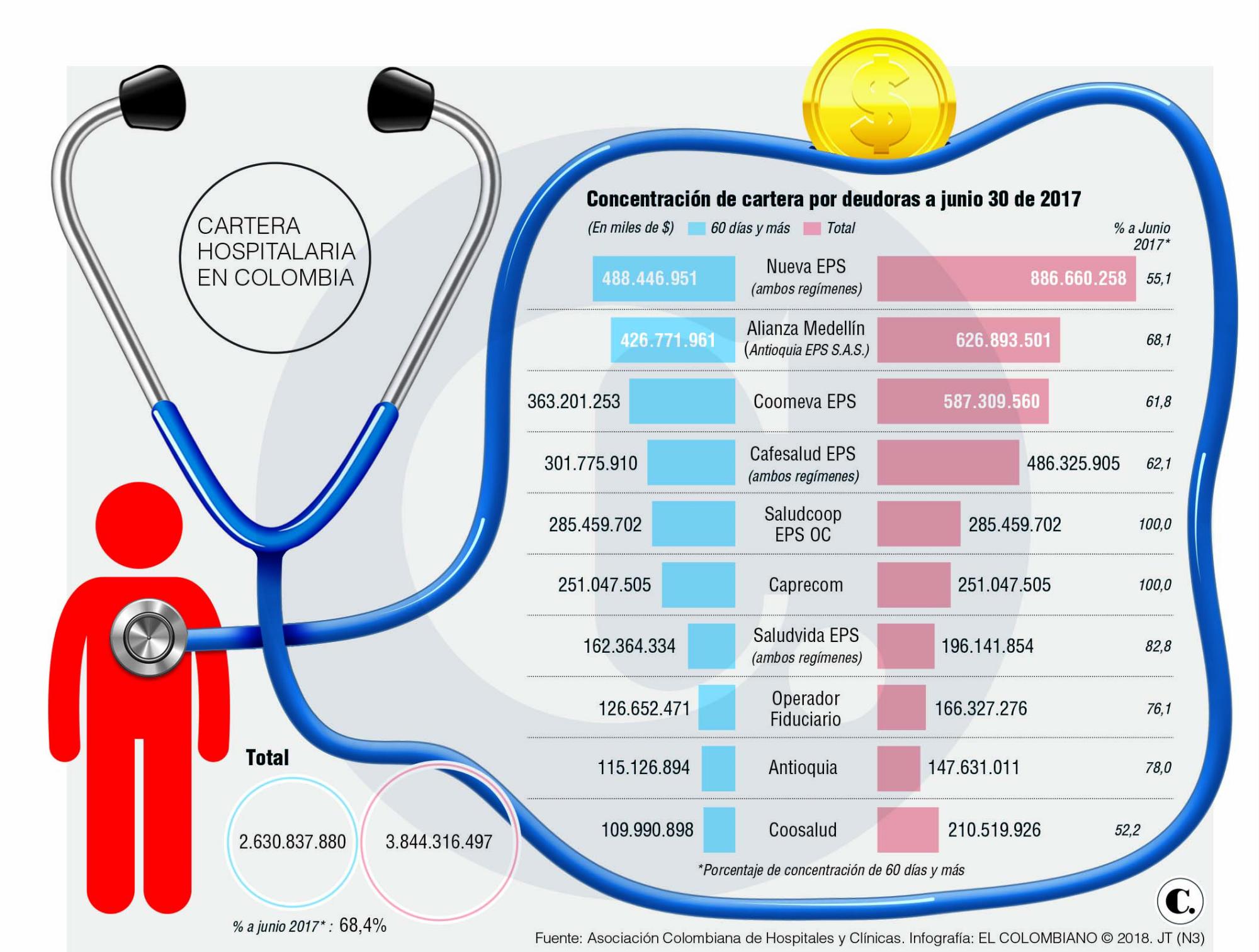 Que La Ordenación Del Gasto En Salud No Perjudique Al Ciudadano