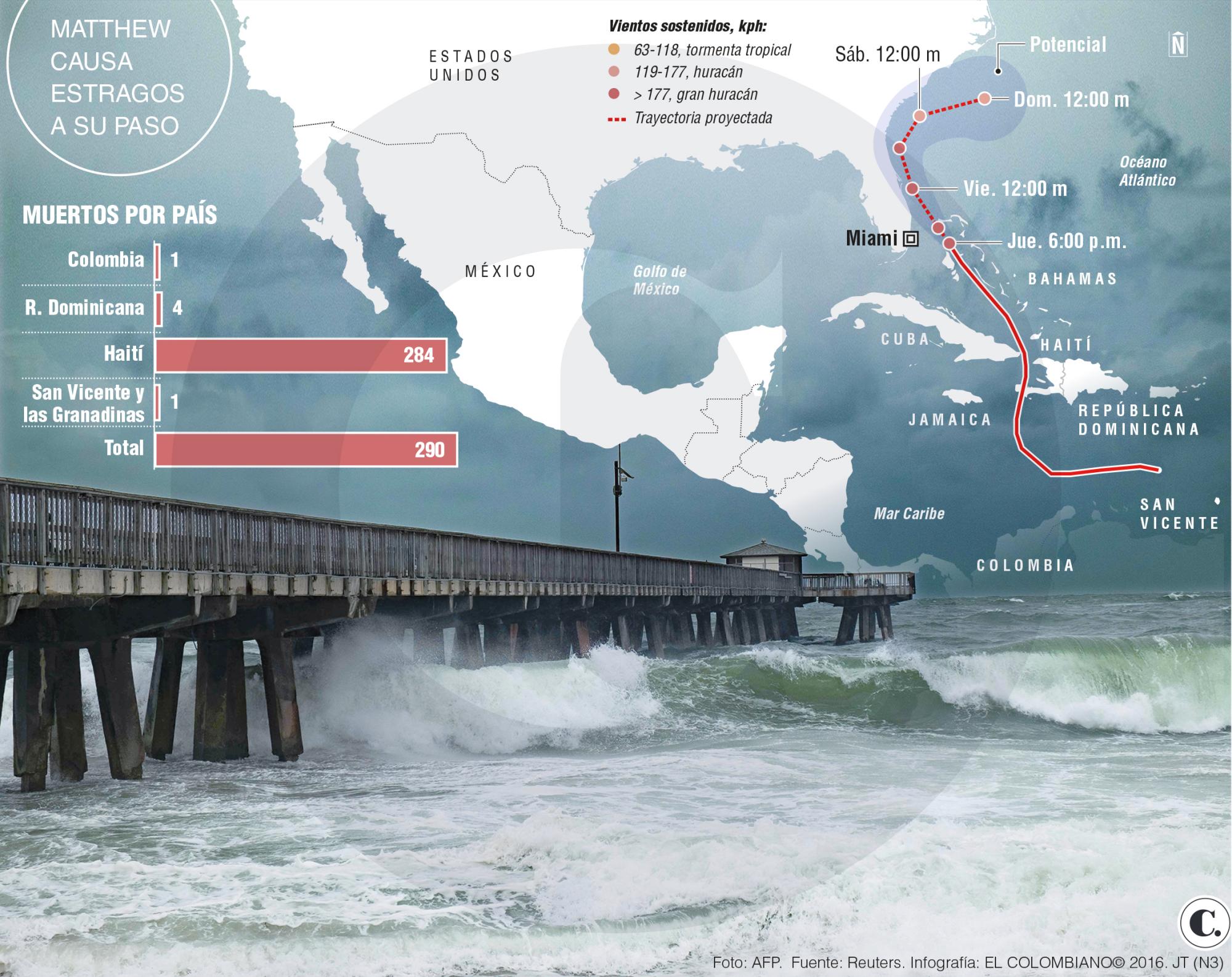 Huracán Matthew ya deja más de 339 muertos y amenaza a EE. UU.