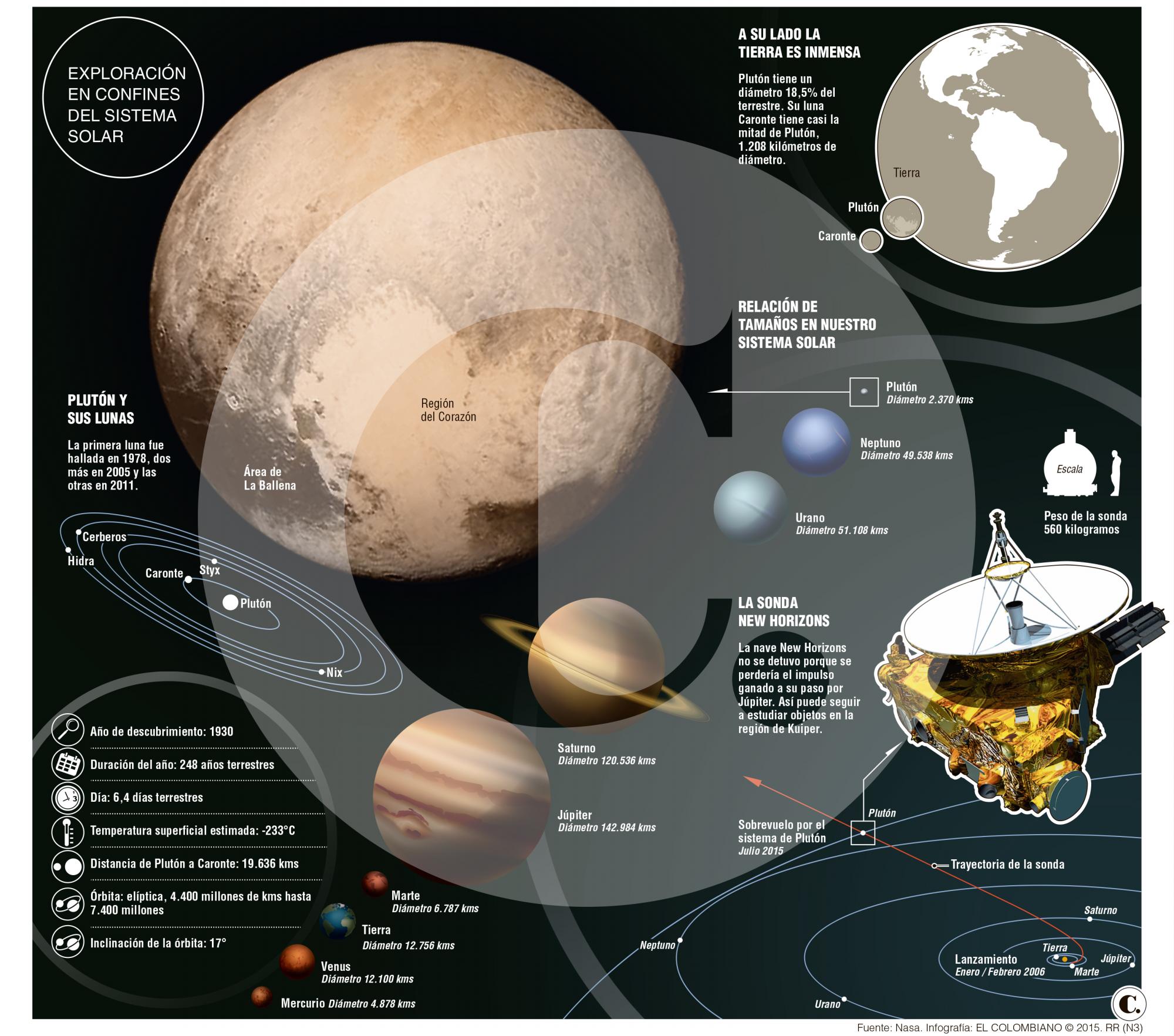 Comienza a revelarse el misterioso Plutón