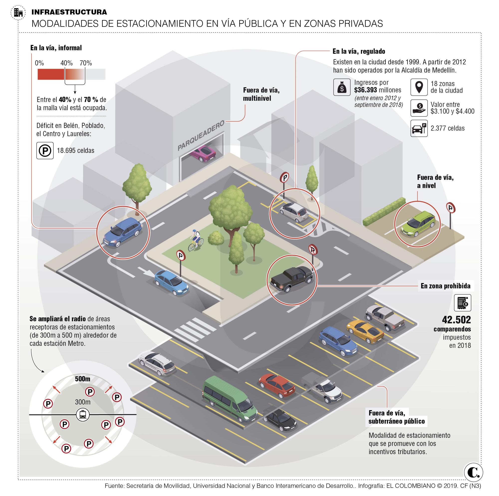 La hora de los parqueaderos subterráneos en Medellín: ¿qué se hará?