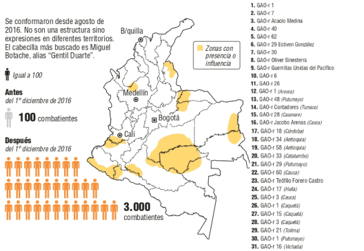 Radiografía de las disidencias de las Farc y sus posibles alianzas