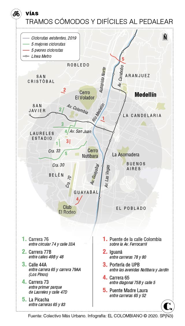 ¿Cuáles son las mejores y las peores ciclorrutas de Medellín?