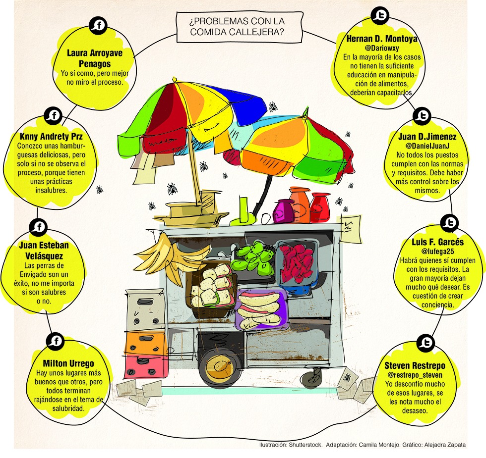 ¿Comida callejera? Ojo con el aseo
