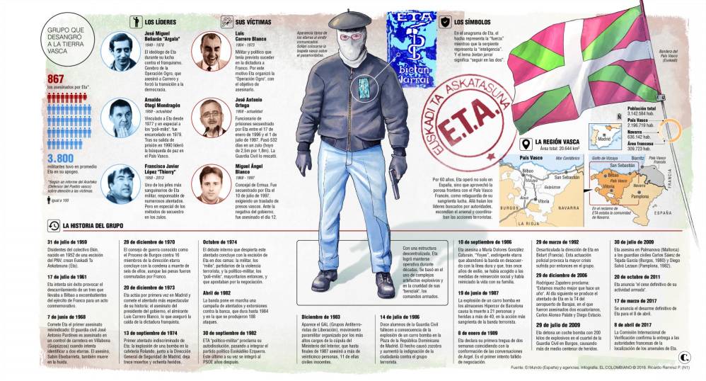 Eta: fin a un terror que debió morir en 1982